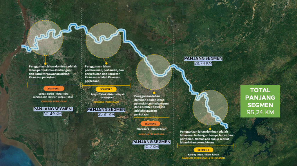 Pengembangan Kawasan Sekitar Sungai – HAS Consulting